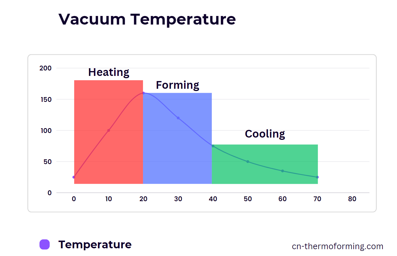 Guide to Thick Sheet Vacuum Forming Machines